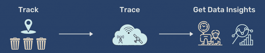 Bin Tracking with a Bin Tracking System