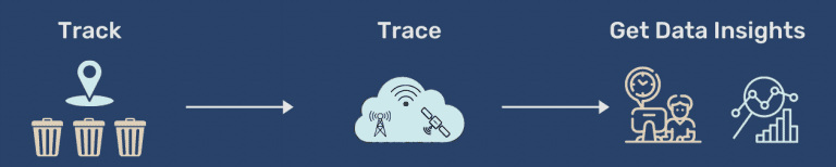 Bin Tracking with a Bin Tracking System
