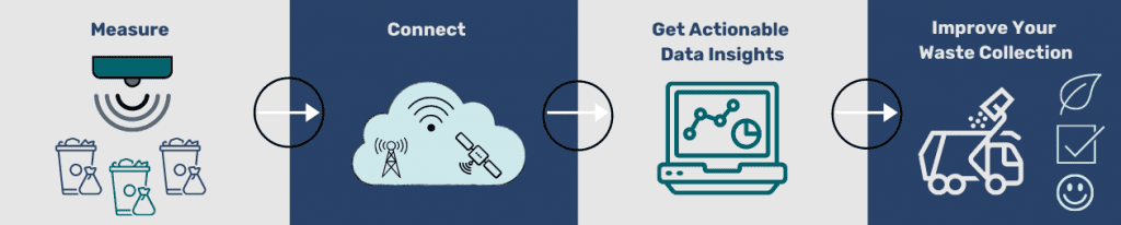 Smart Bins - Get Started with a Smart Bin Sensor