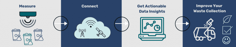 Smart Bins - Get Started with a Smart Bin Sensor