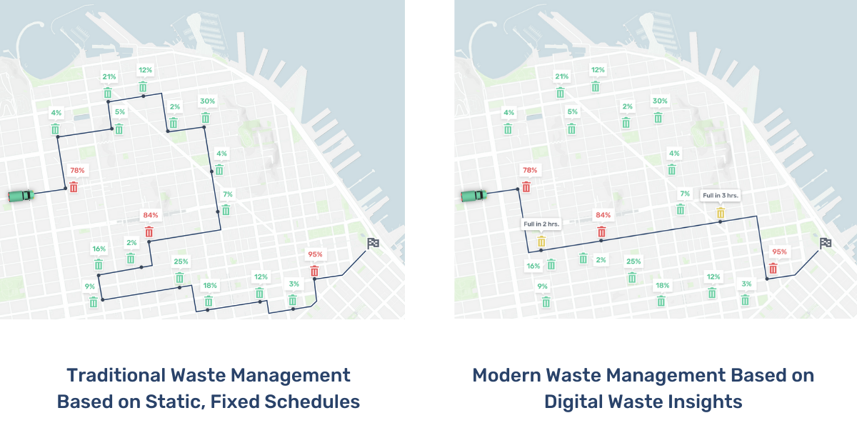 The Road to Digital Waste Insights: A Brief History of Waste Management